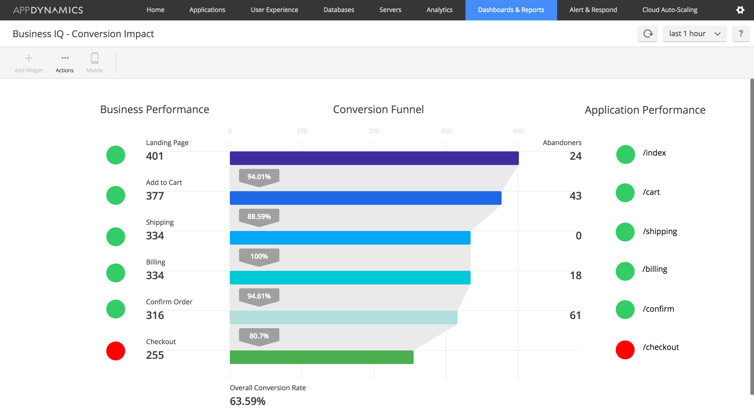 Monitoring Process Flow With Appdynamics Application Performance Blog